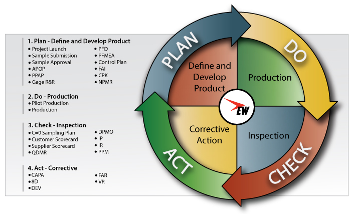 Is Your Global Supply Chain Quality Trustworthy?