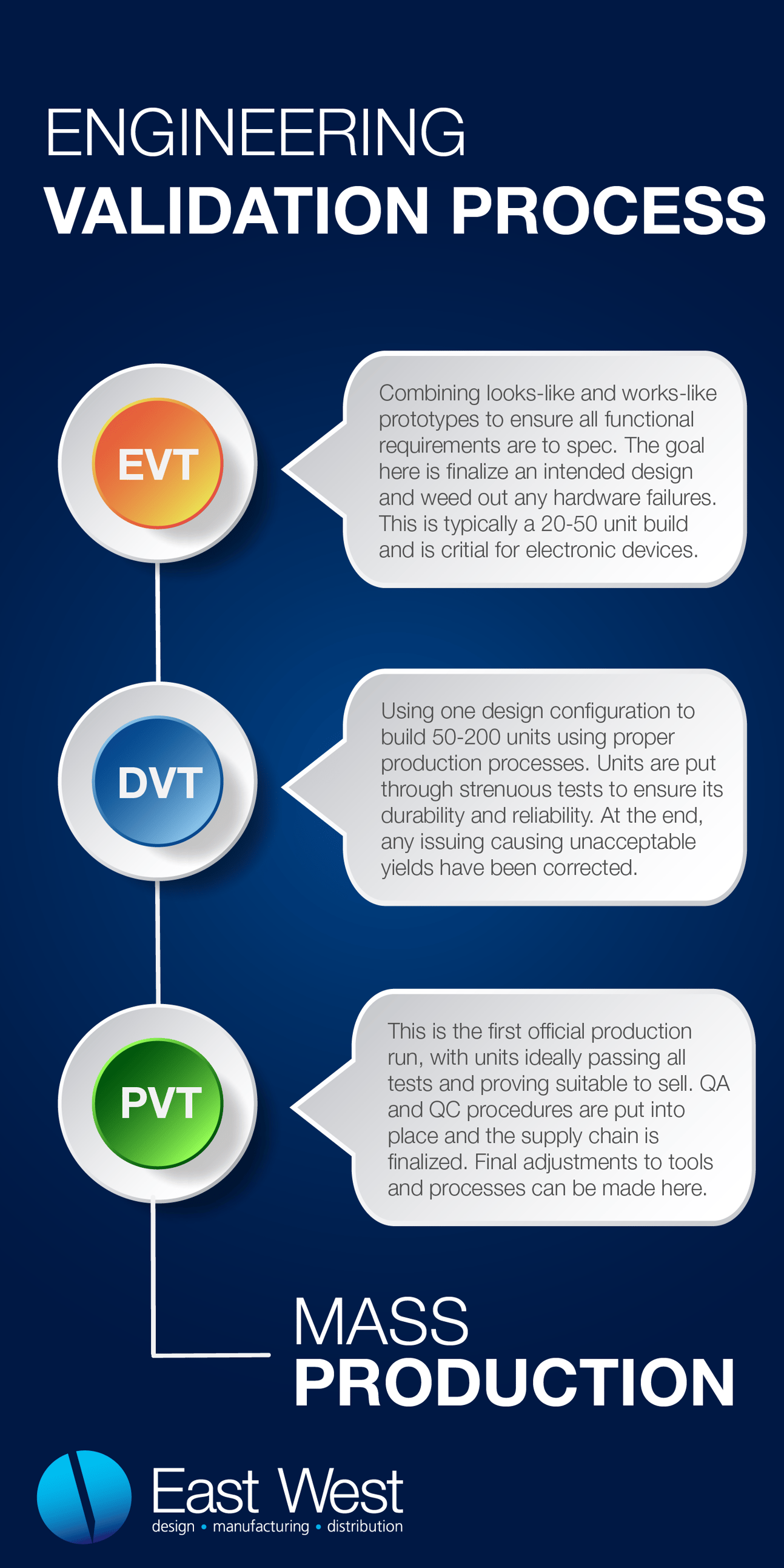 EVT v. DVT v. PVT Explained