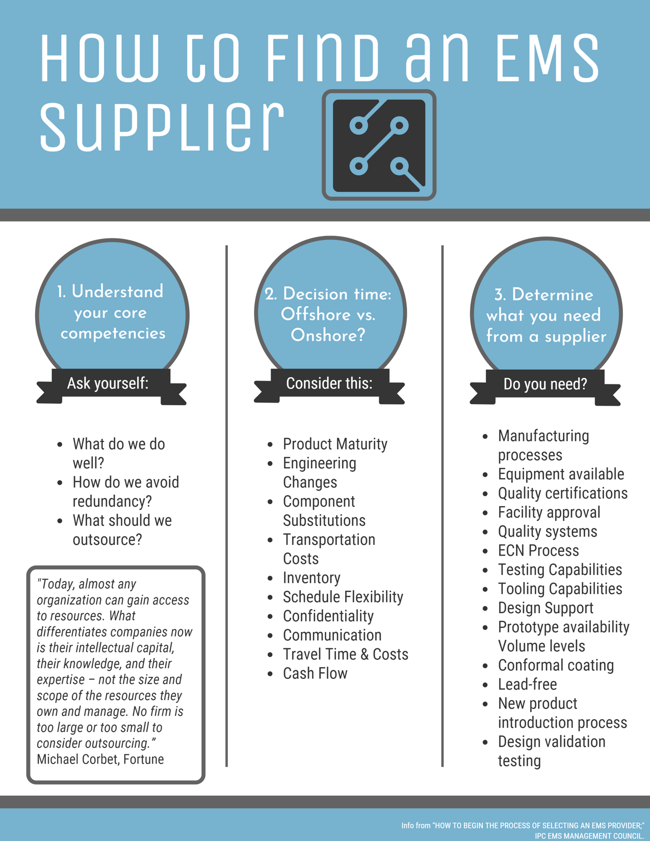 Looking for an EMS Supplier? Here's What You Need to Know