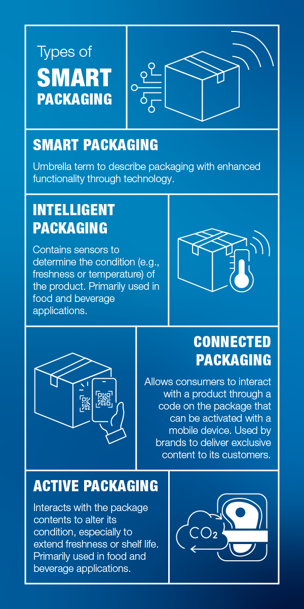 How Smart Packaging is Transforming Real Time Inventory Management