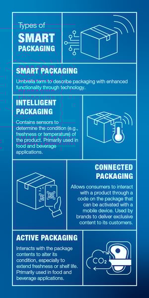 How Smart Packaging is Transforming Real Time Inventory Management