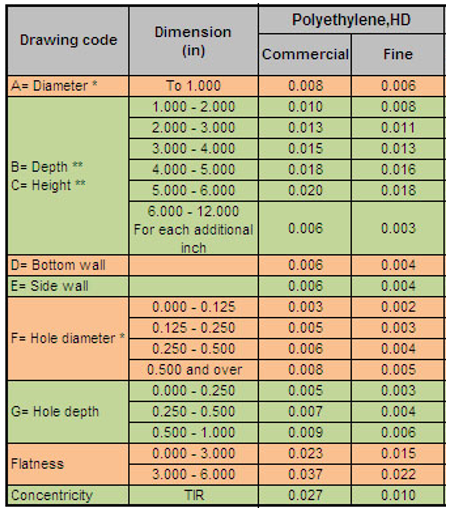 Can Increasing Design Tolerances Cut Your Production Costs?