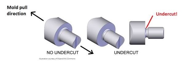 How to Get Your Plastic Injection Part Design Ready for Manufacturing