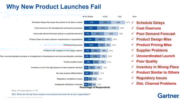 How to Make an NPI Checklist